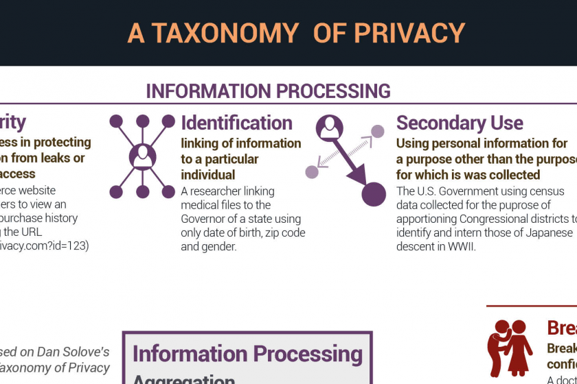 August 3, 2017 – Enterprivacy Consulting Group