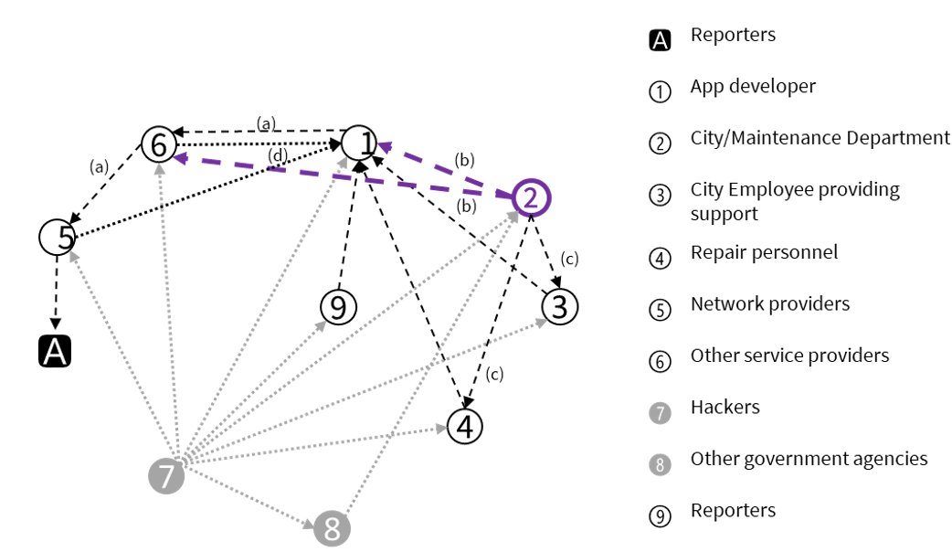 Privacy Threat Modeling Enterprivacy